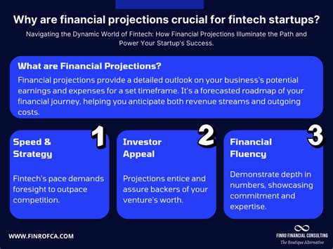 Valuing Fintech Startups Methods Factors And Metrics To Consider