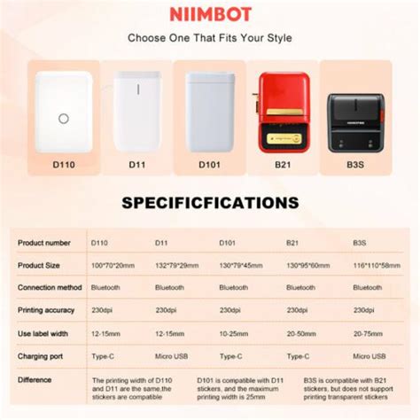Perbedaan Niimbot Label Printer D11 D110 D101 D Series B21