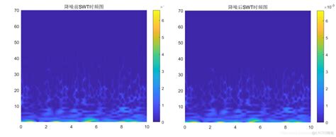 Python小波降噪程序 小波降噪时间序列 Mob6454cc696f04的技术博客 51cto博客