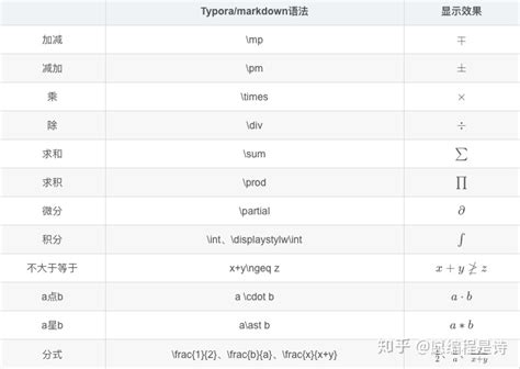 Typora 分割线最全typora语法大全（含详细数学表达式及流程图） Csdn博客