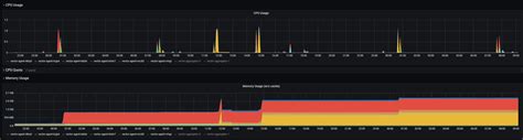 Vector High Memory Usage Memory Leak Issue Vectordotdev Vector GitHub