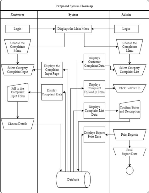 Running System Analysis Download Scientific Diagram