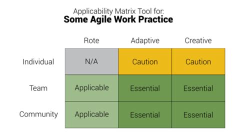 Applicability Matrix Tool Agile Advice