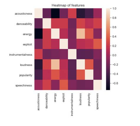github irtaza210 spotify exploratory data analysis a jupyter