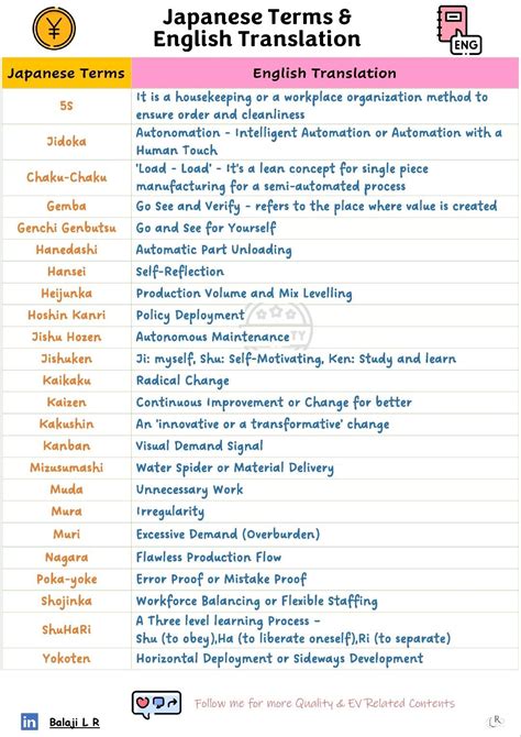 Santhosh Shanmugam Posted On Linkedin