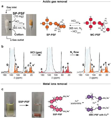 Construction Of Multi‐stimuli Responsive Highly Porous Switchable Frameworks By In Situ Solid