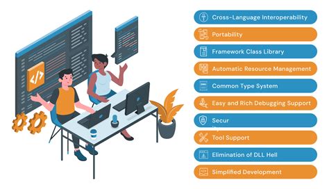 Guide Benefits And Features Of NET Framework