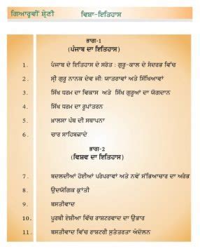 12Th Class History Syllabus BISE Multan