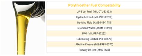 Best New Fluid And Corrosion Resistant Electrically Conductive Sealants