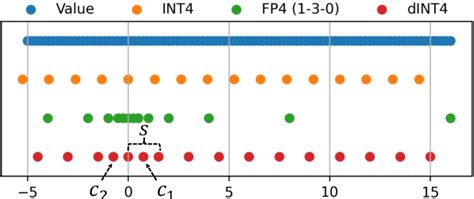 Figure 1 From Enhancing Computation Efficiency In Large Language Models