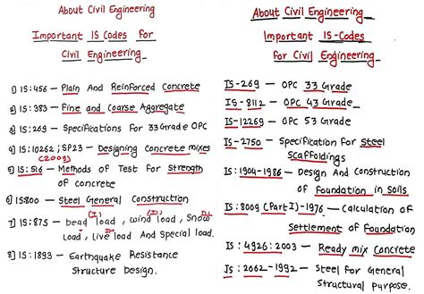 most important is codes for civil engineers