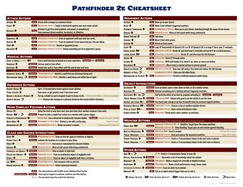v1 4 pathfinder 2e action and activity cheatsheet r pathfinder2e