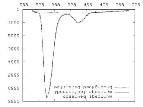 Best Results Obtained With Genetic Algorithms With Fixed Length
