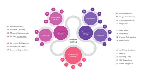 Ahammad Kabir On Linkedin Machinelearning Deeplearning Statistics