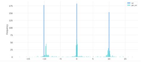 Mode Collapse Is Real For Generative Models Czxttkl