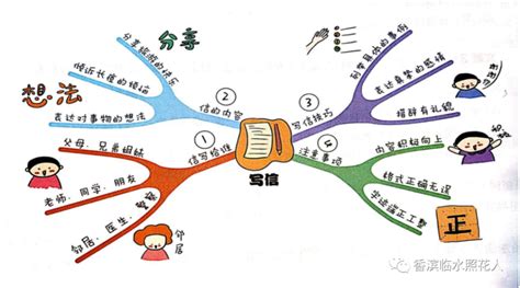 书信的格式分为哪五个部分小学生写信标准格式 工作号