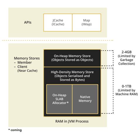 Best Hazelcast Alternatives Reviews Features Pros Cons Alternative Me