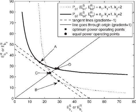 Power Allocation Problem Of The Amplify And Forward Cd Scheme