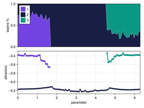 Multi And Nonlocal Continuation · Modelingtoolkitjl