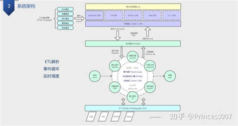 实用的嵌入式软件测试工具探讨三 知乎