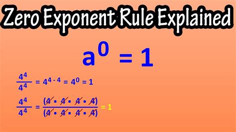 Zero (0) Exponent Rule — Definition Examples Expii, 46% OFF