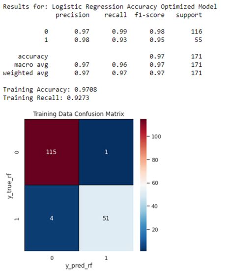 GitHub Pogags Breast Cancer Diagnostic This Repository Contains The Code And Conclusions From