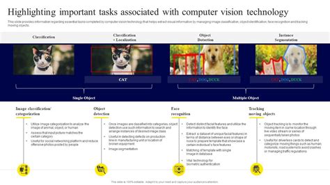 Highlighting Important Tasks Associated With Chatgpt Openai