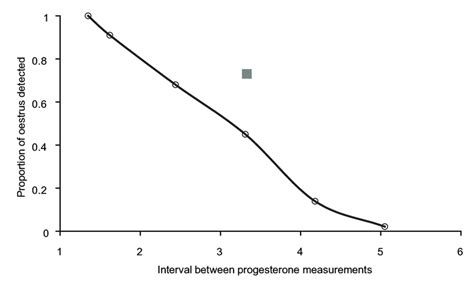 Reduction In Efficiency As A Function Of Sampling Intensity With