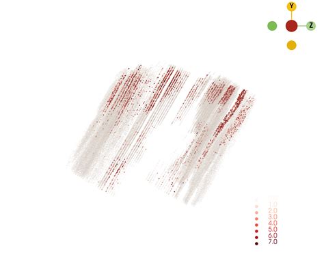 Selecting “target” Genes For Modeling Spateo Documentation