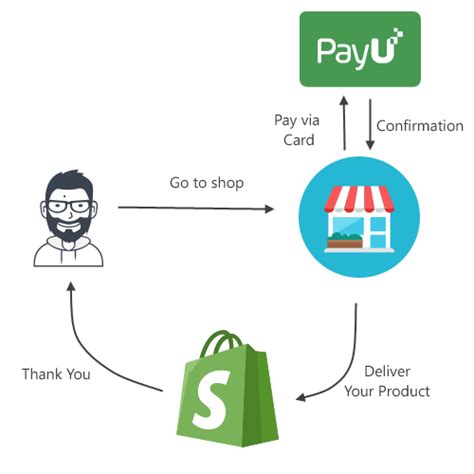 Inapp Purchase In Swift 30 Innovationm Blog