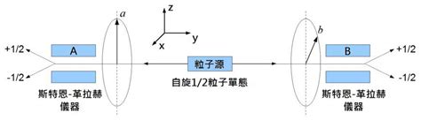 如何來理解量子的自旋 每日頭條