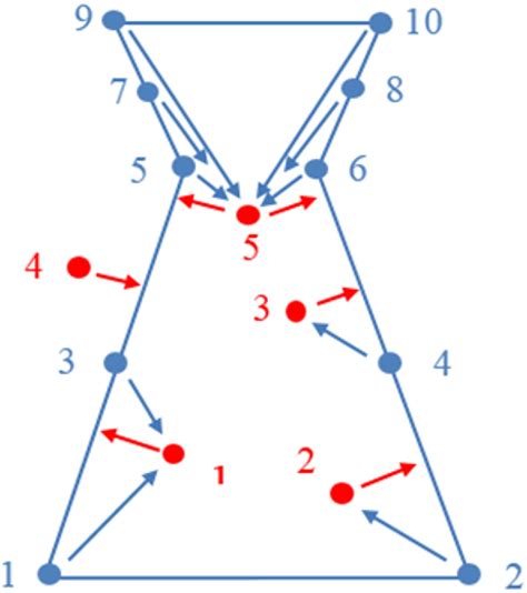 Figure 3 From A Stochastic Geometry Method For Pylon Reconstruction From Airborne Lidar Data