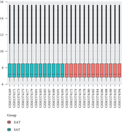 Box Plot Of Datasets Before And After Normalization Gse120774 Download Scientific Diagram