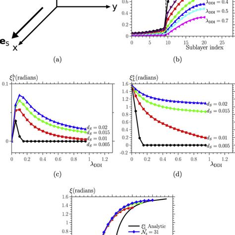 A System Setup For A System With Interface Dipolar Interaction With A