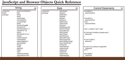 实用html，css和javascript速查表