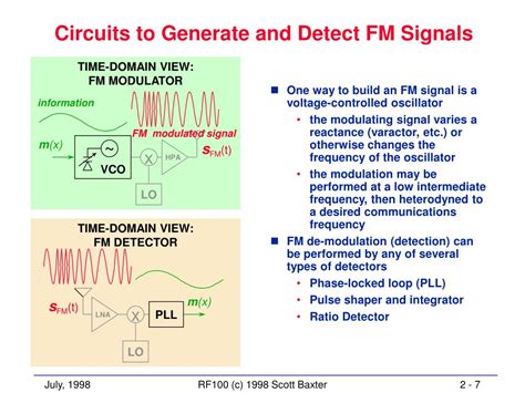 Ppt Wireless Systems Modulation Schemes And Bandwidth Powerpoint Presentation Id 4360558