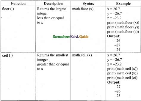 Tamil Nadu 12th Computer Science Model Question Paper 5 English Medium