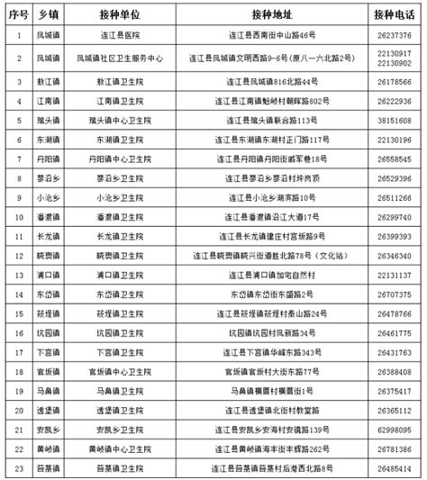 连江人：第二剂次加强针来了！接种疫苗病毒