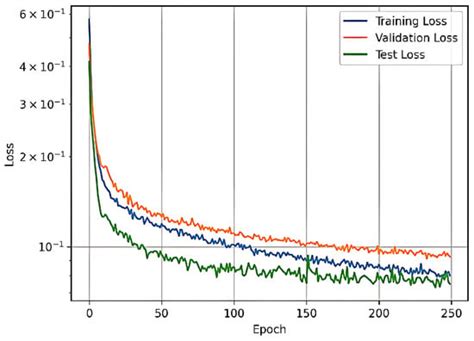 Electronics Free Full Text Nonintrusive Load Monitoring Nilm Using A Deep Learning Model