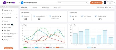 Best Call Forwarding Apps For Android IPhone DialerHQ