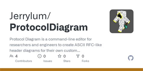Github Jerrylum Protocoldiagram Protocol Diagram Is A Command Line
