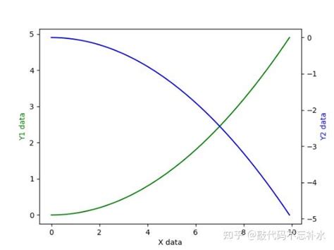 Python Matplotlib 多图显示 Subplot：从组合布局到嵌套图形的全面解析 知乎