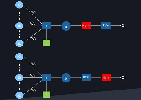 深度学习中的Normalization模型 知乎