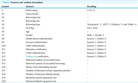 table 2 from a multi level classification based ensemble and feature