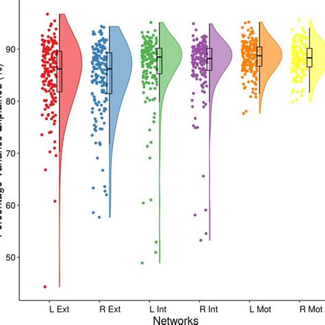 Accuracy Of Dcm Model Estimation Average Percentage Explained By Our