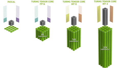 What Are Tensor Cores Do You Really Need Them WiredZen