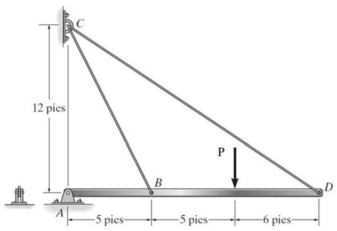 Solved Determine The Factor Of Safety FS Of The Chegg