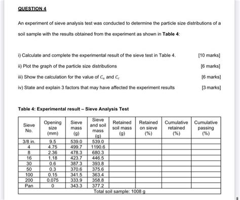 Solved QUESTION An Experiment Of Sieve Analysis Test Was Chegg