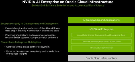 Oracle與nvidia共同擴展雲端基礎建設，協助企業加速導入ai T客邦