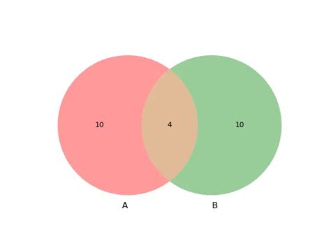 Understanding The Crisp Dm Framework Structuring Data Science Projects